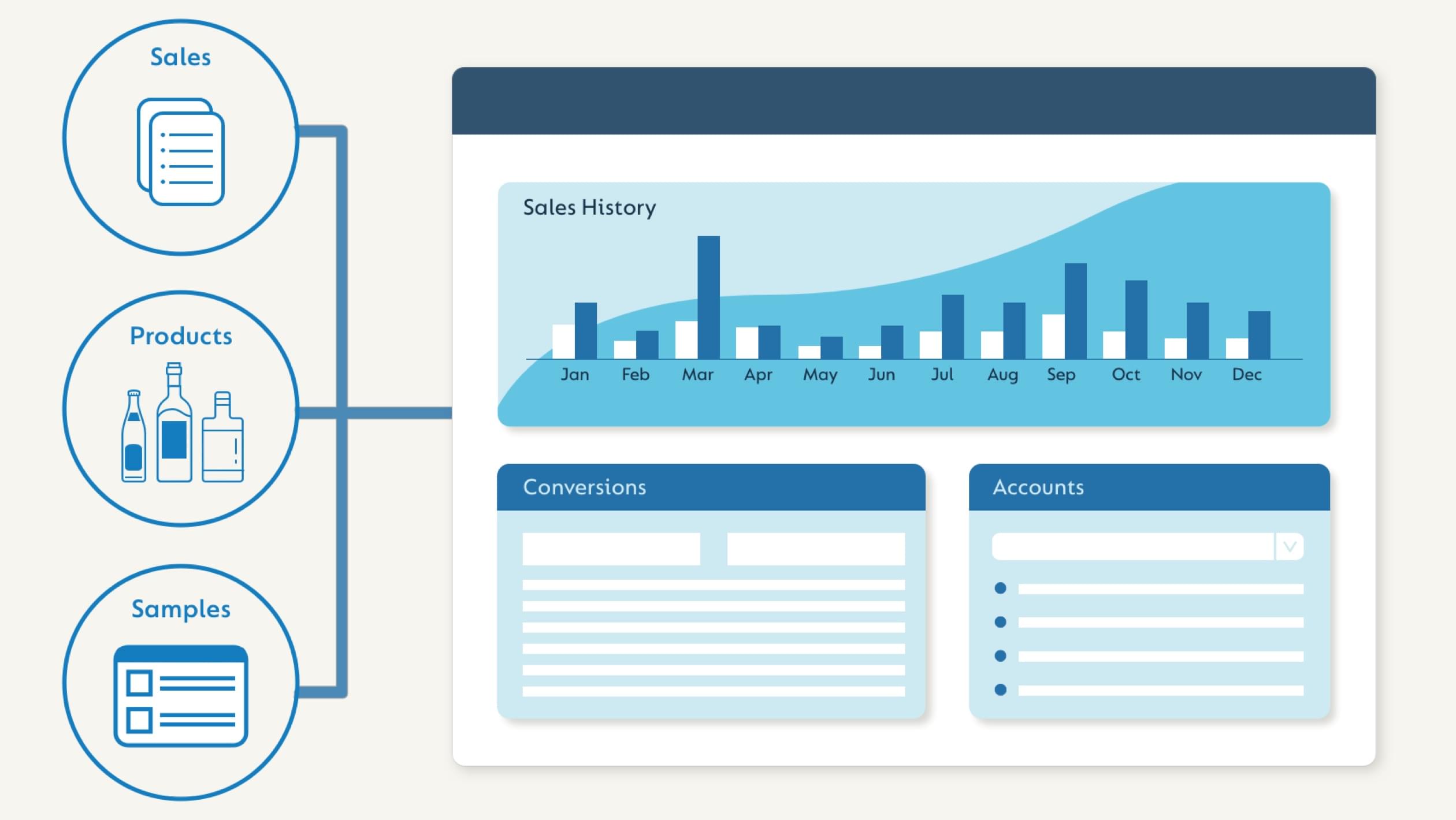Introducing SevenFifty Insights | SevenFifty Daily
