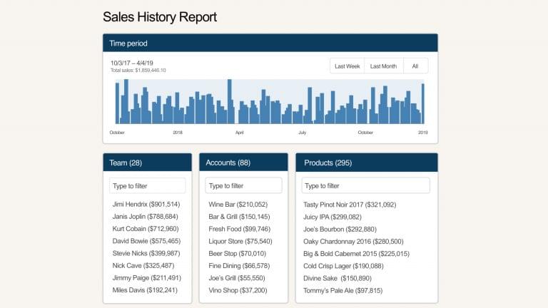 How Beverage Sales Reps Stay Motivated | SevenFifty Daily