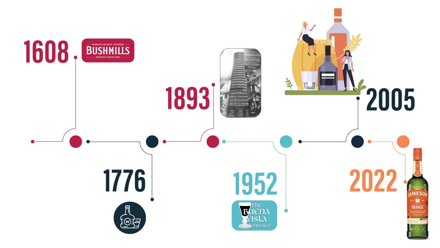 The State of Irish Whiskey | SevenFifty Daily