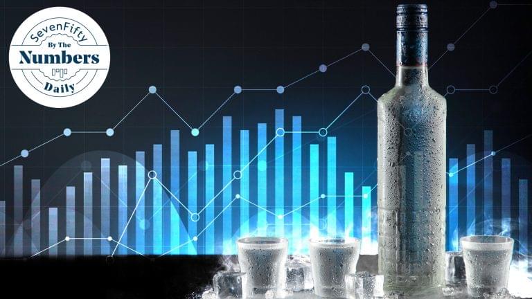 Vodka, By the Numbers | SevenFifty Daily