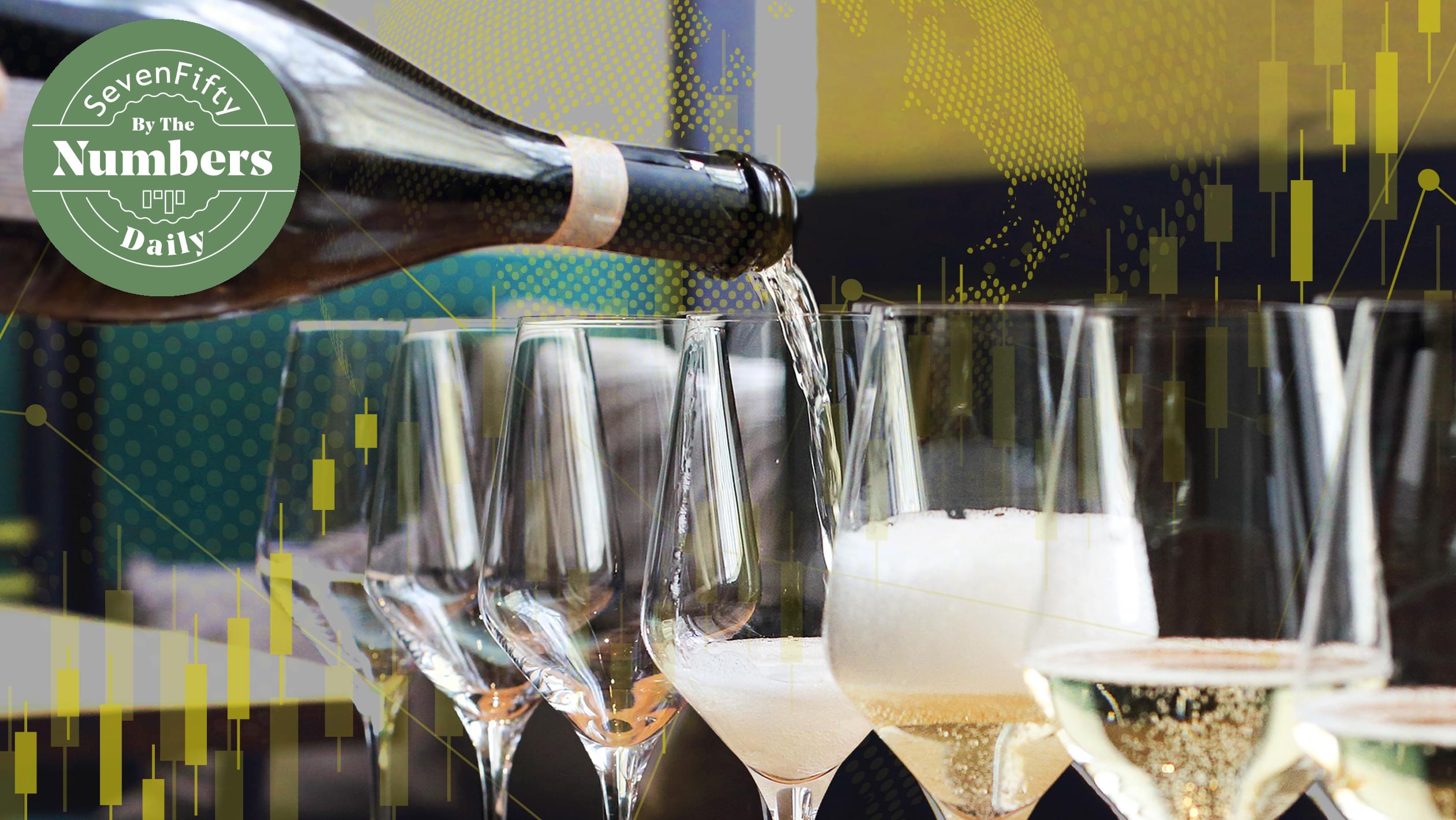 The State of the Sparkling Wine Market | SevenFifty Daily