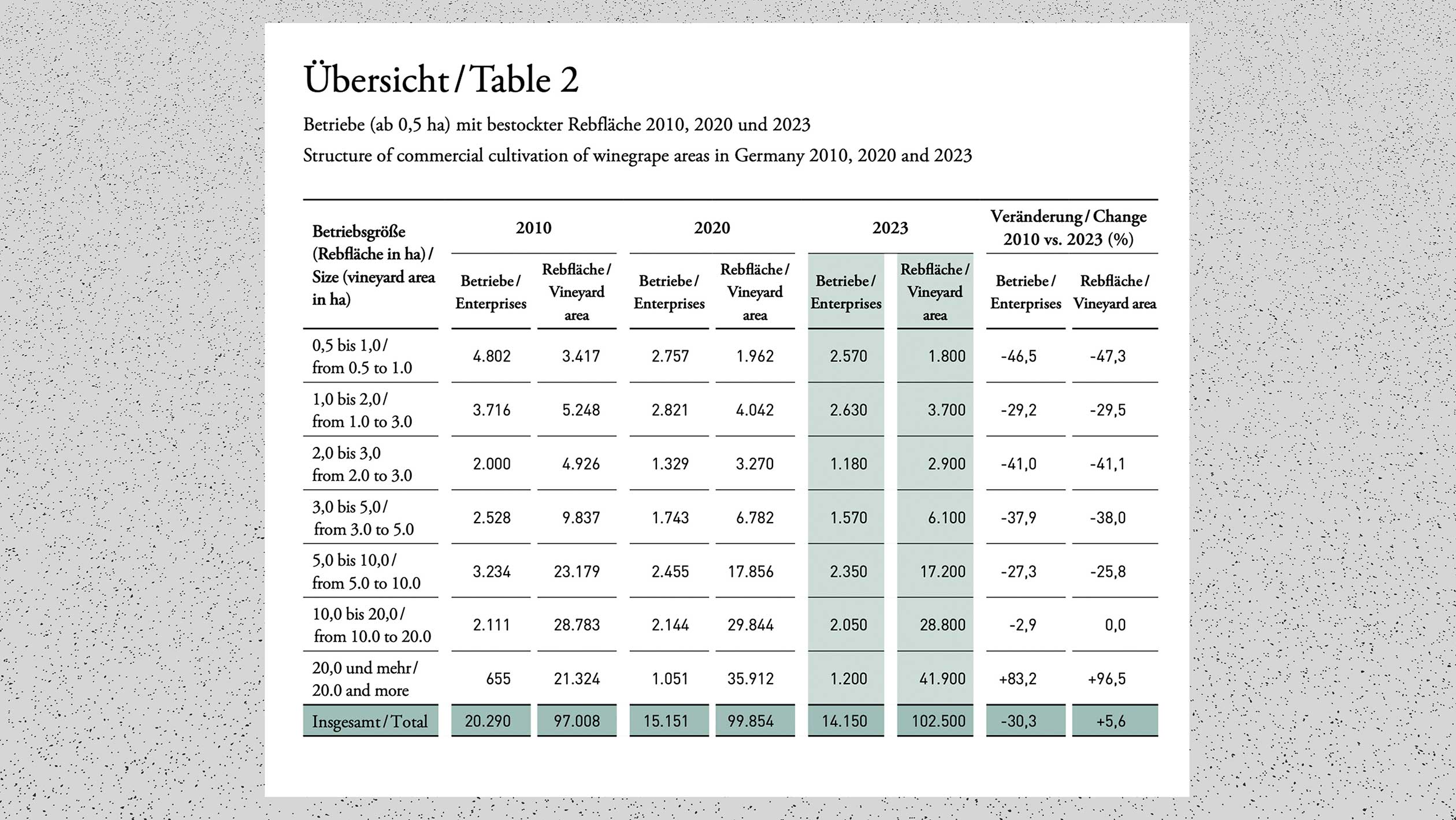 The Invisible Crisis in Germany’s Wine Industry | SevenFifty Daily