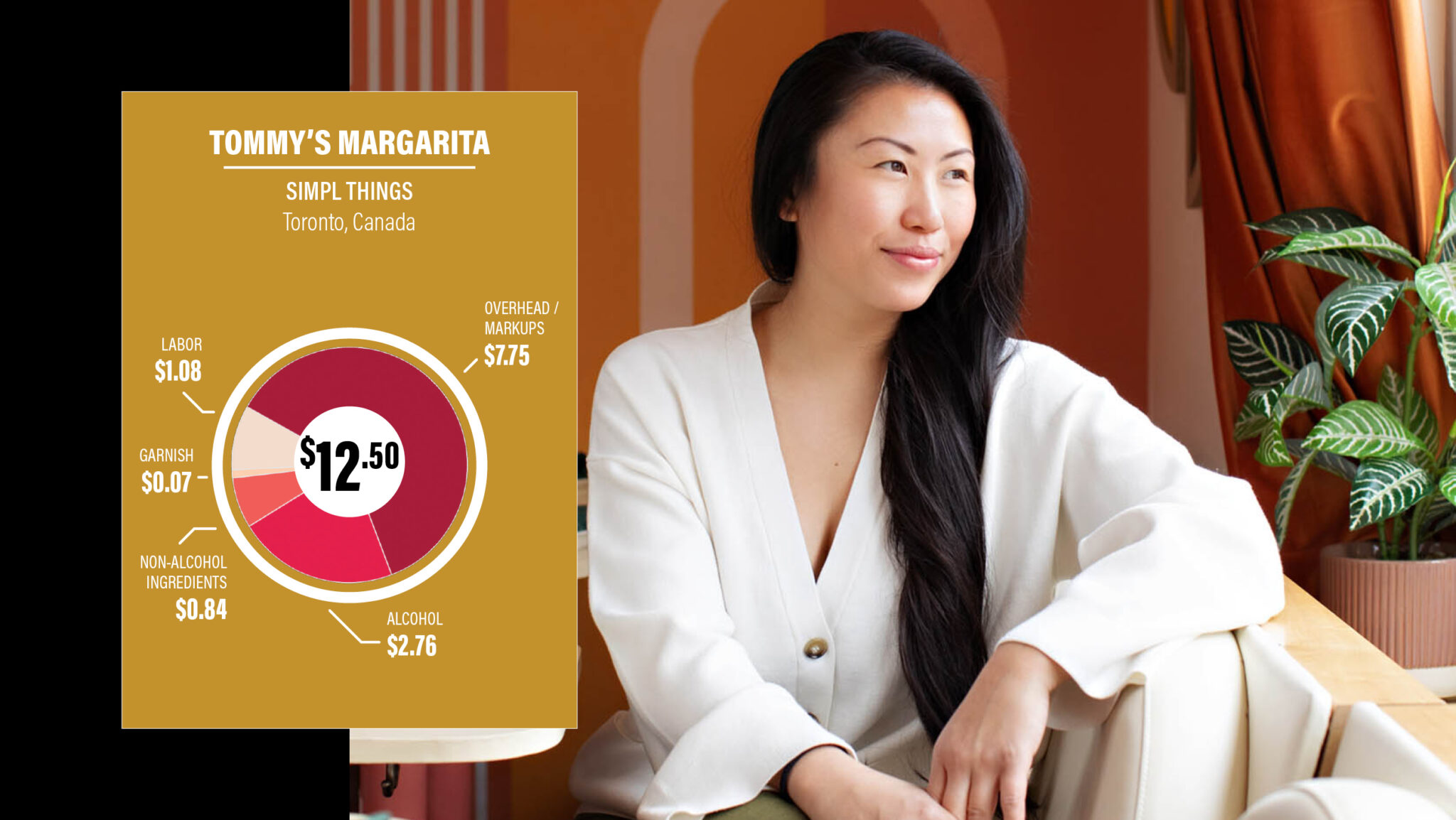 The True Cost of a Margarita | SevenFifty Daily